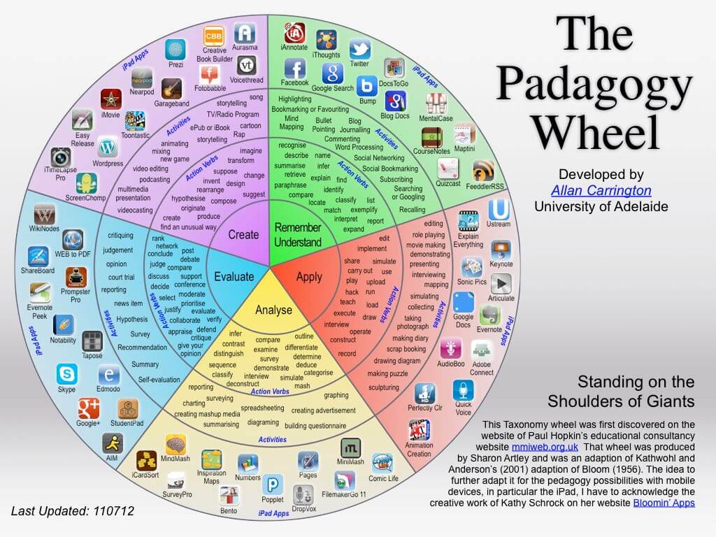 Questions That Matter Method Vs Practice David Didau The Learning Spy questions-that-matter-method-vs-practice-david-didau-the-learning-spy