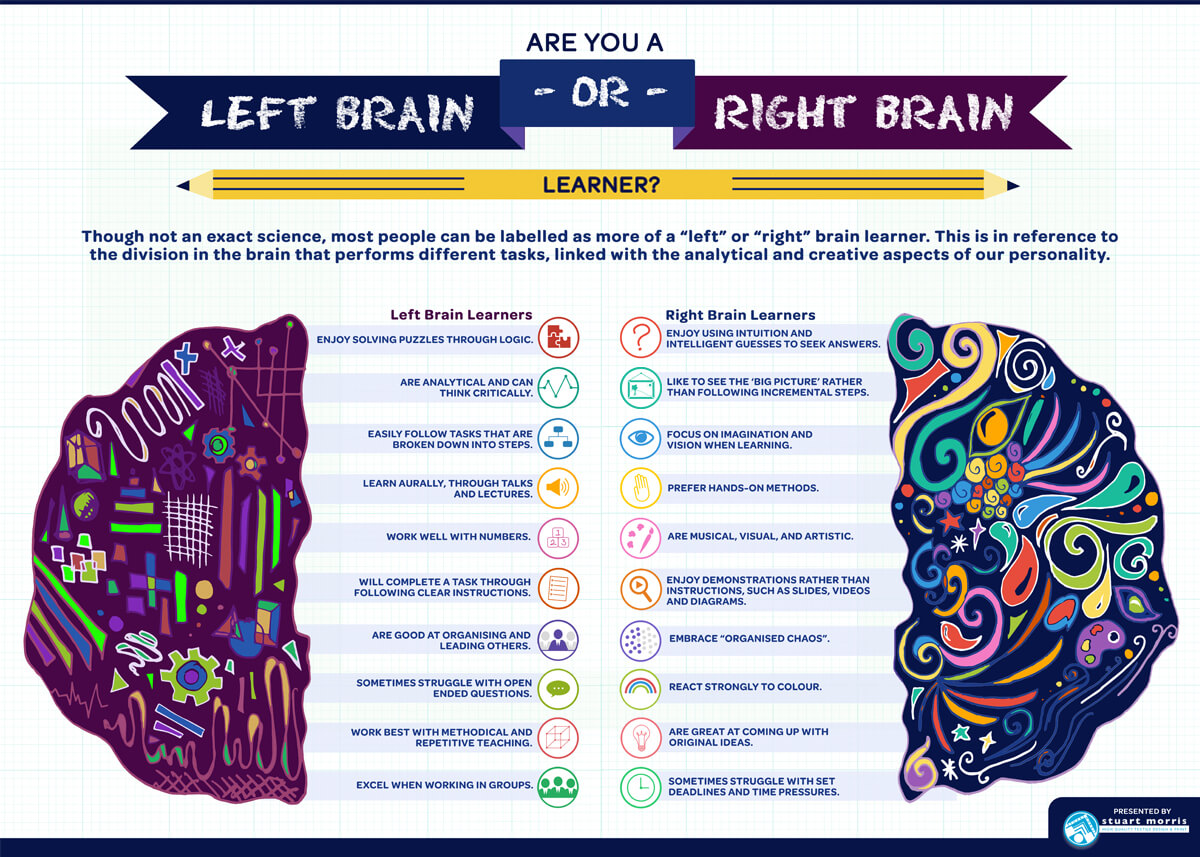 Right brain/left brain bollocks – David Didau Right brain/left brain bollocks – David Didau