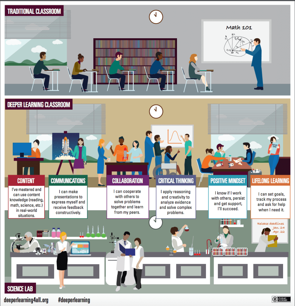 Do we want ‘deeper learning’ classrooms? – David Didau